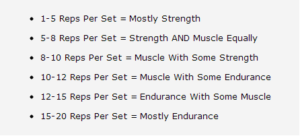 How Many Reps to Build Muscle? - Fitness | 2025